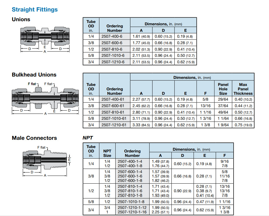Đầu Nối Ống Stainless Steel Swagelok Tube Fitting - CƯỜNG THỊNH TOOL